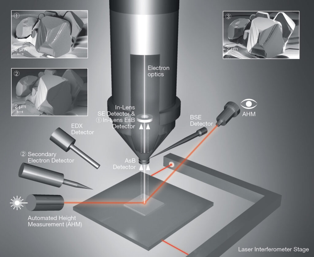 SEM Instrument Technology | RAITH